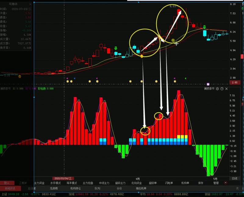 ...公司2020年度实现营业收入596.49亿元,同比增长13%;归属于上市...