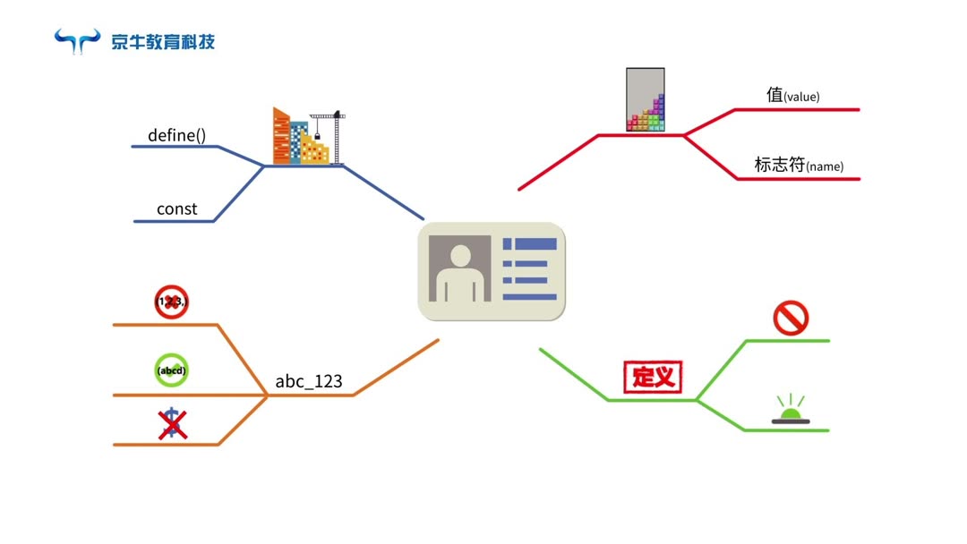 广州php培训 (常量)京牛教育科技