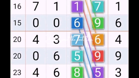 3.20号排列五走势图
