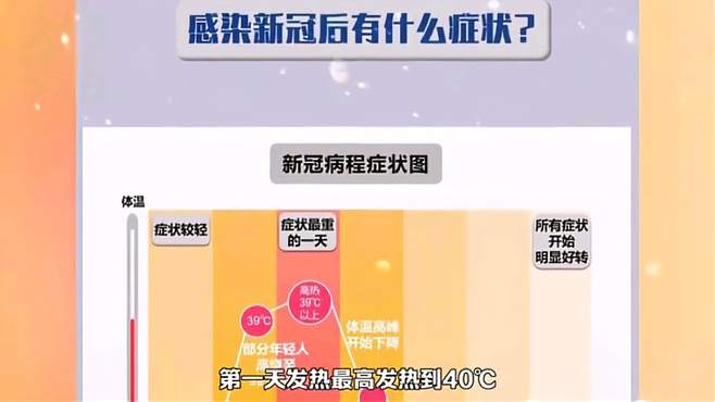 我感染新冠后具体有哪些症状