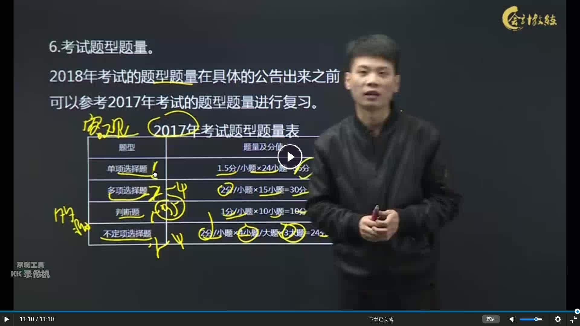 初级会计职称考试经济法基础