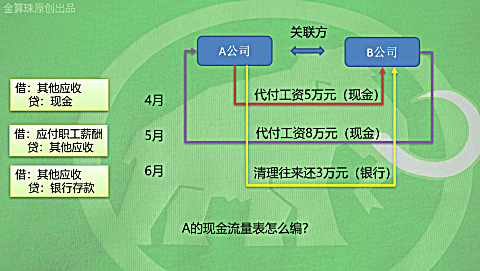 算珠说219: 有关代付工资的现金流量表填报探讨