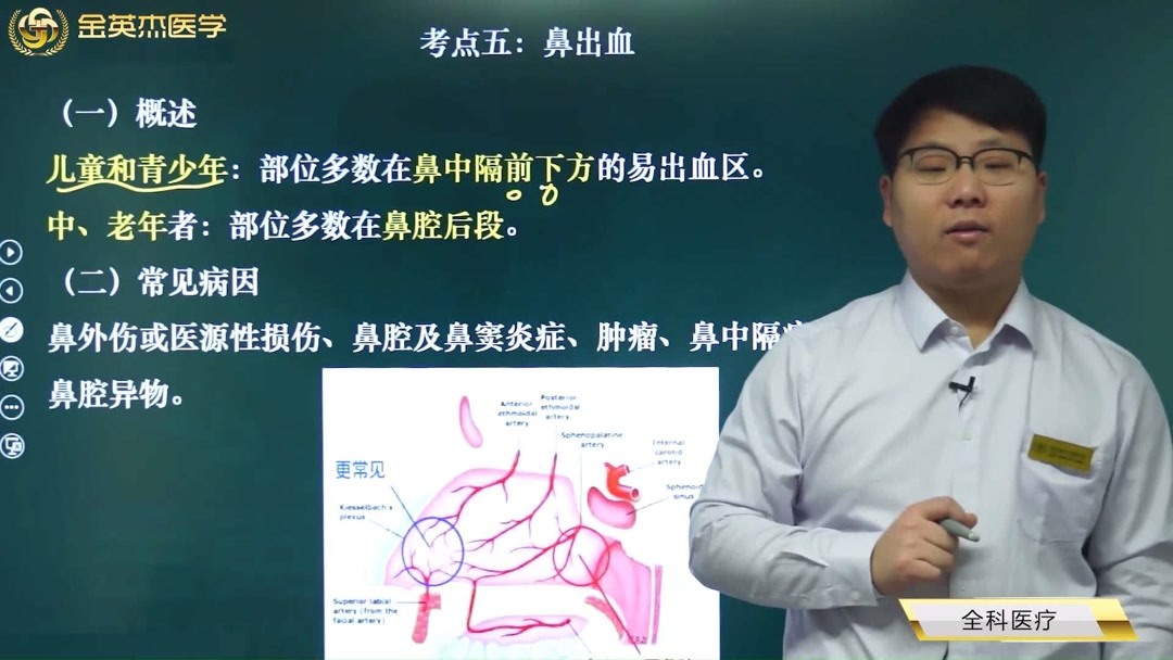 鼻出血:病因以及处理方式