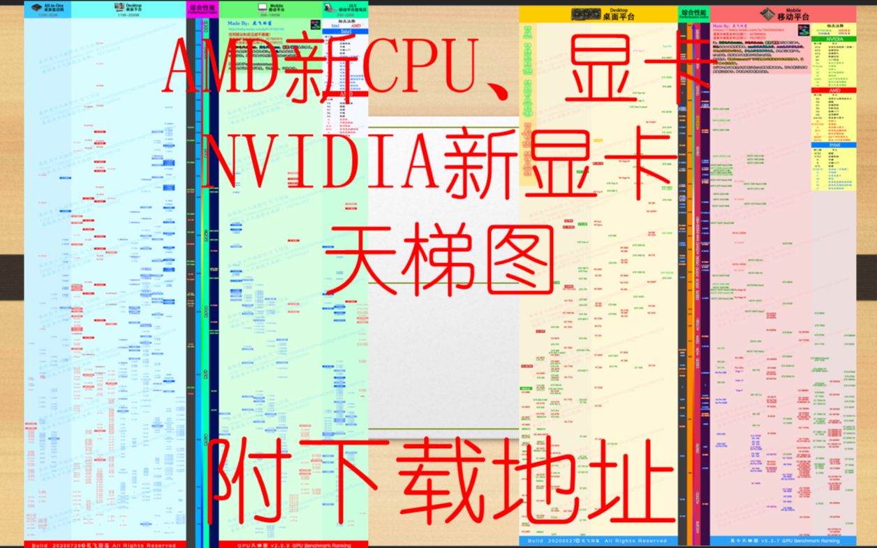 【干货】最新天梯图 包括新AMDCPU显卡、NVIDIA新卡