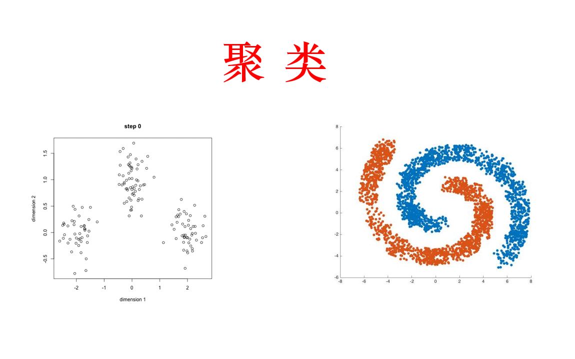 68. 聚类