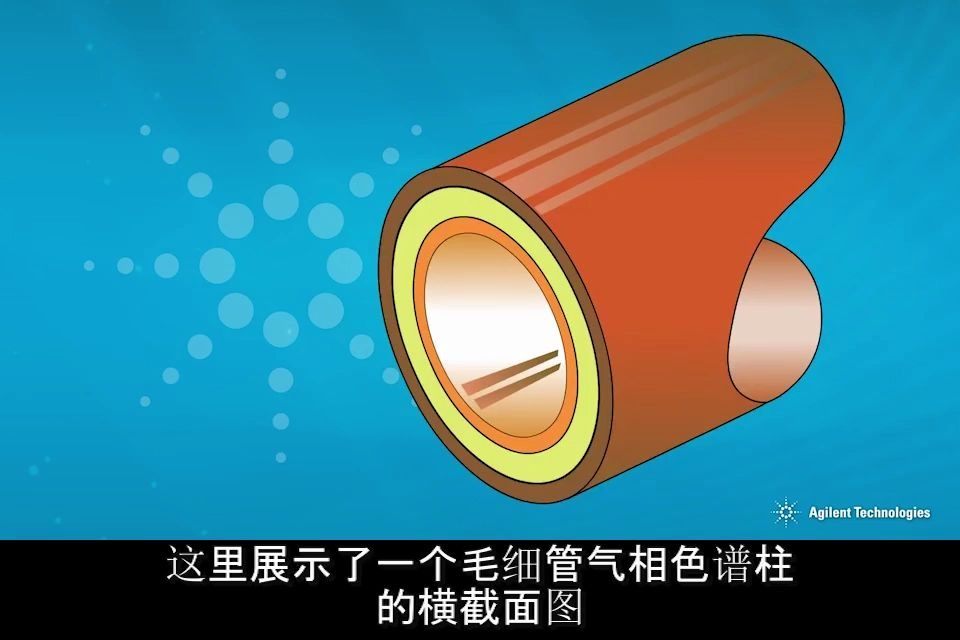 气相色谱(GC)的基本原理3