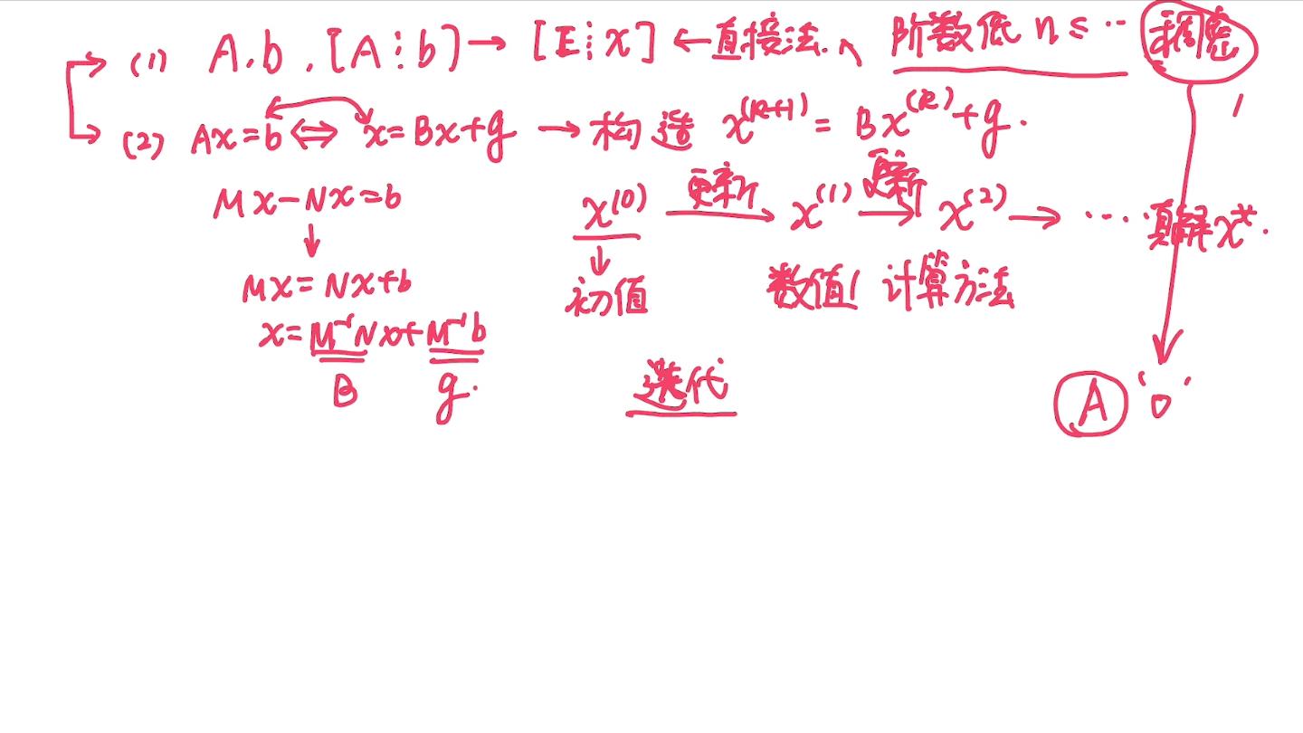 数值分析16 线性方程组迭代法