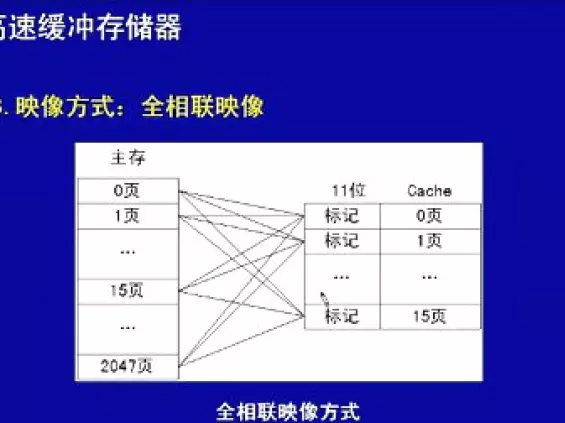 2第二章:计算机组成原理与系统结构(第一部分)
