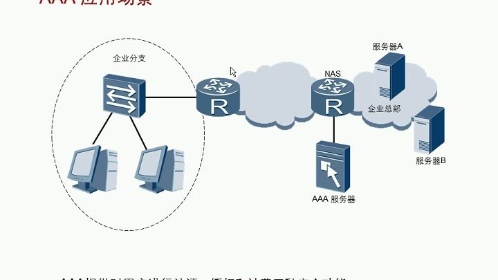 华为认证HCNA网络工程师教程 8.2_aaa