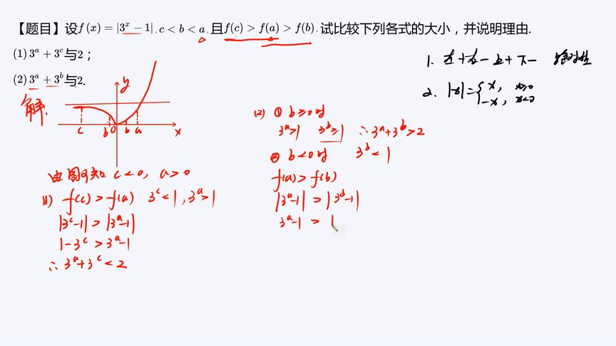 高中数学:函数图像和性质