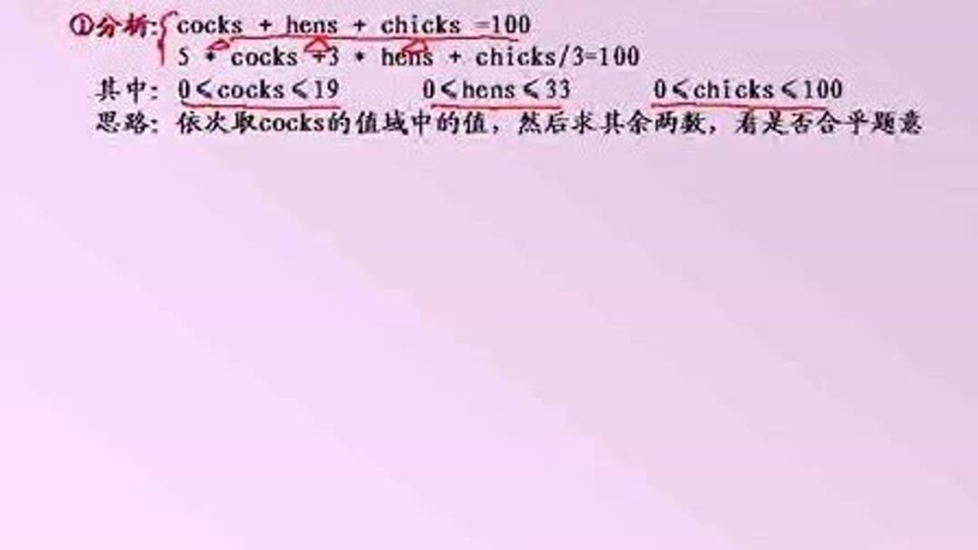 C语言谭浩强视频教程(经典必看!)3