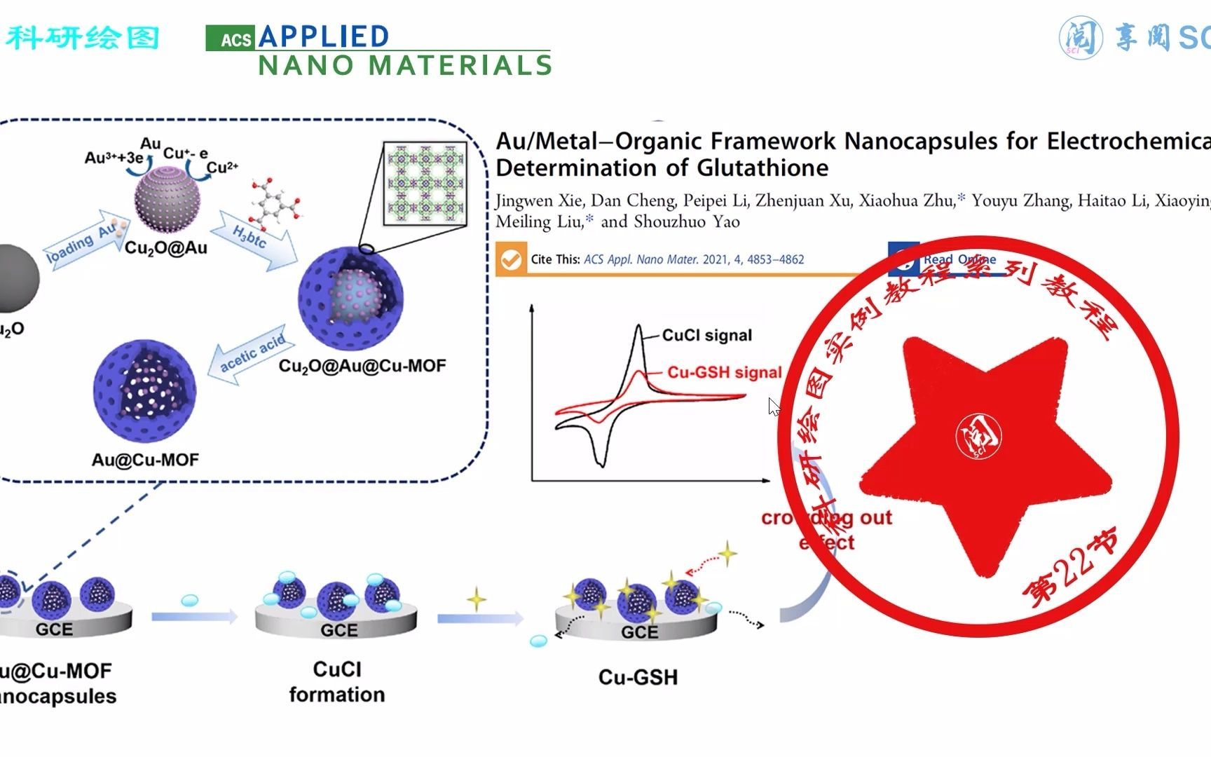 C4D科研绘图实例教程第22节