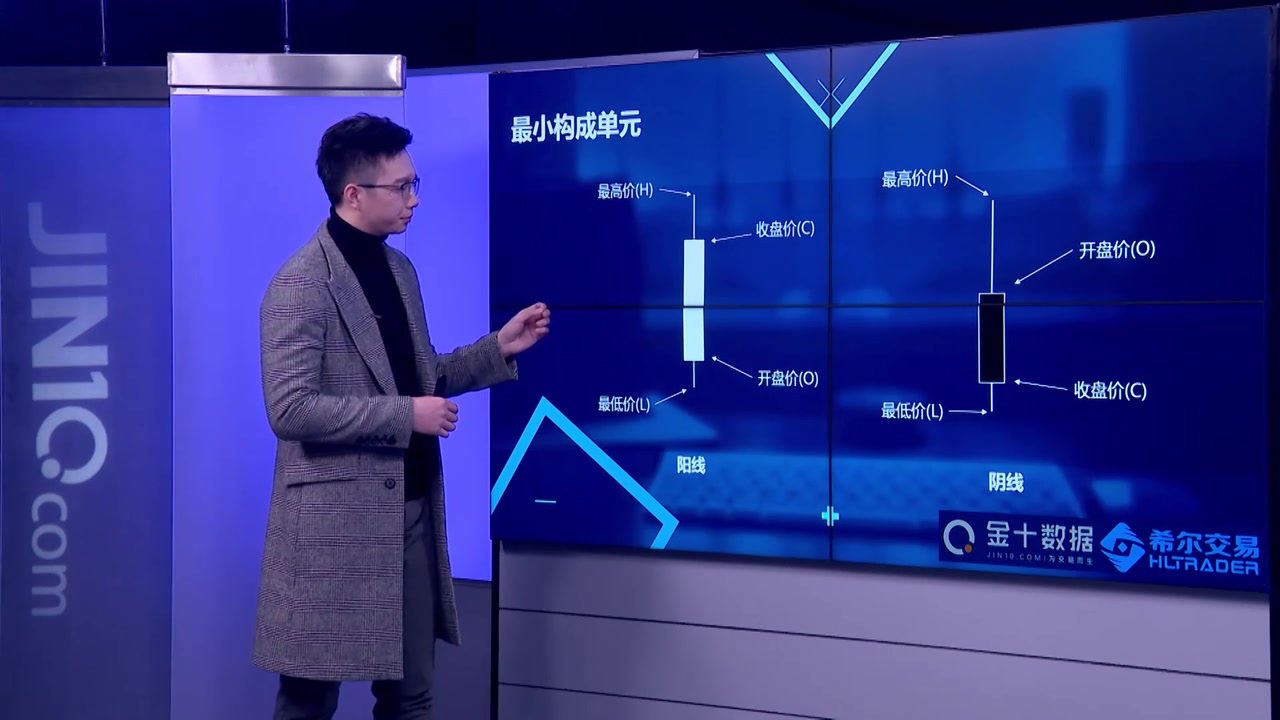 【希尔学院公开课】2、顶底分型