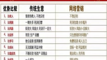 传统生意与网络营销的区别与发展对比 马云眼里的首富最新披露