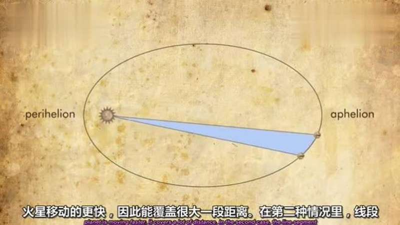 开普勒第二定律(中英字幕)