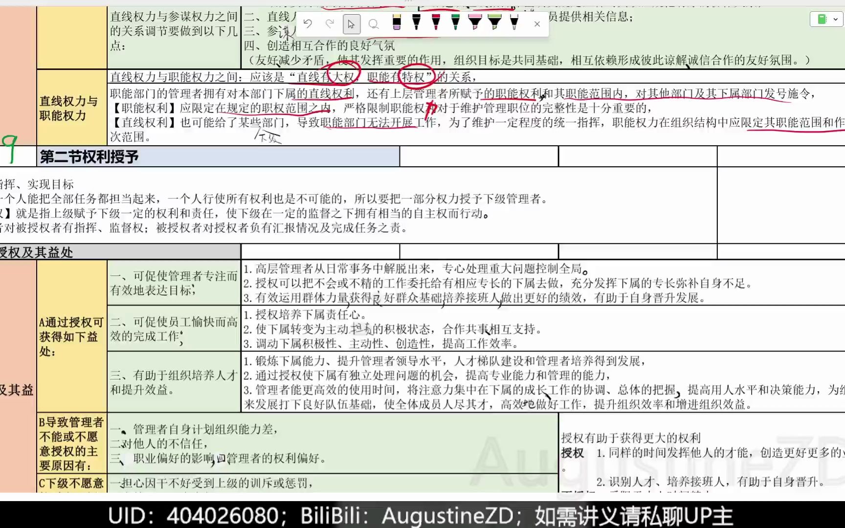 管理学邢以群-重点复习Xi3039-9B权利授予