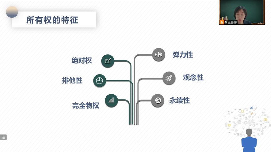 008所有权和经营权的分离