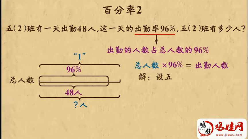百分率2 在线学习六年级奥数知识点 2分钟解决一个数学问题