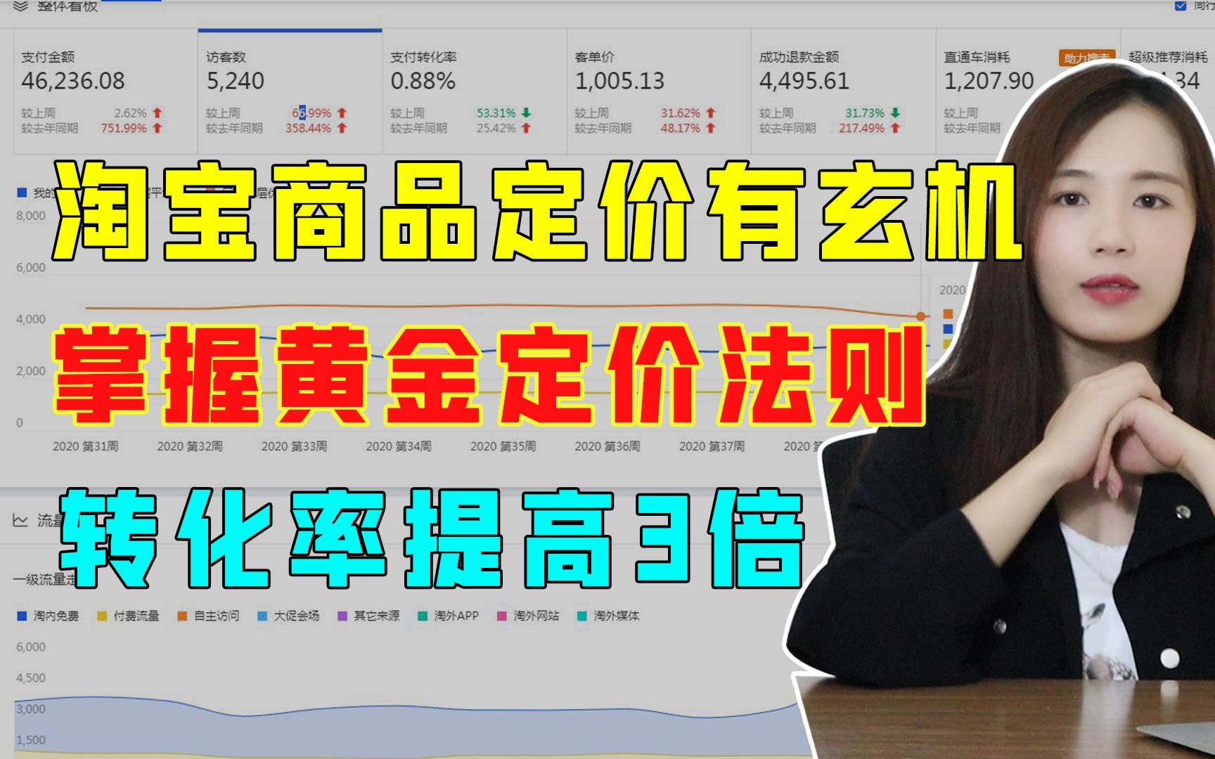 淘宝商品定价有玄机!掌握黄金定价法则,转化率提高3倍!