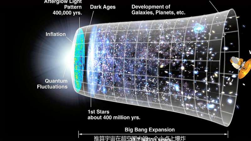 宇宙从“无”中诞生,在时空的尽头“死亡”,这是科学还是神学