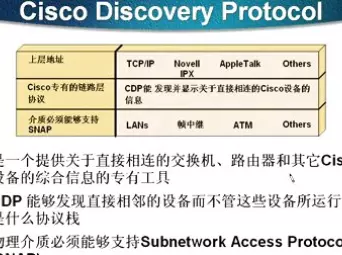 CCNA视频教程08