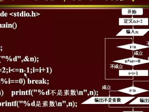 C语言基础视频教程
