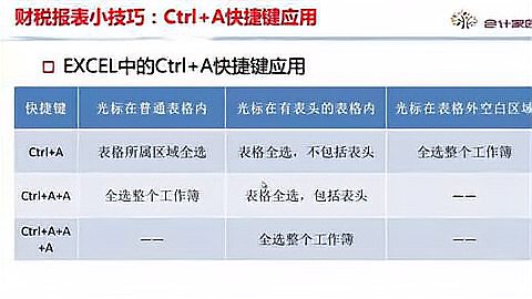 Ctrl+A快捷键应用