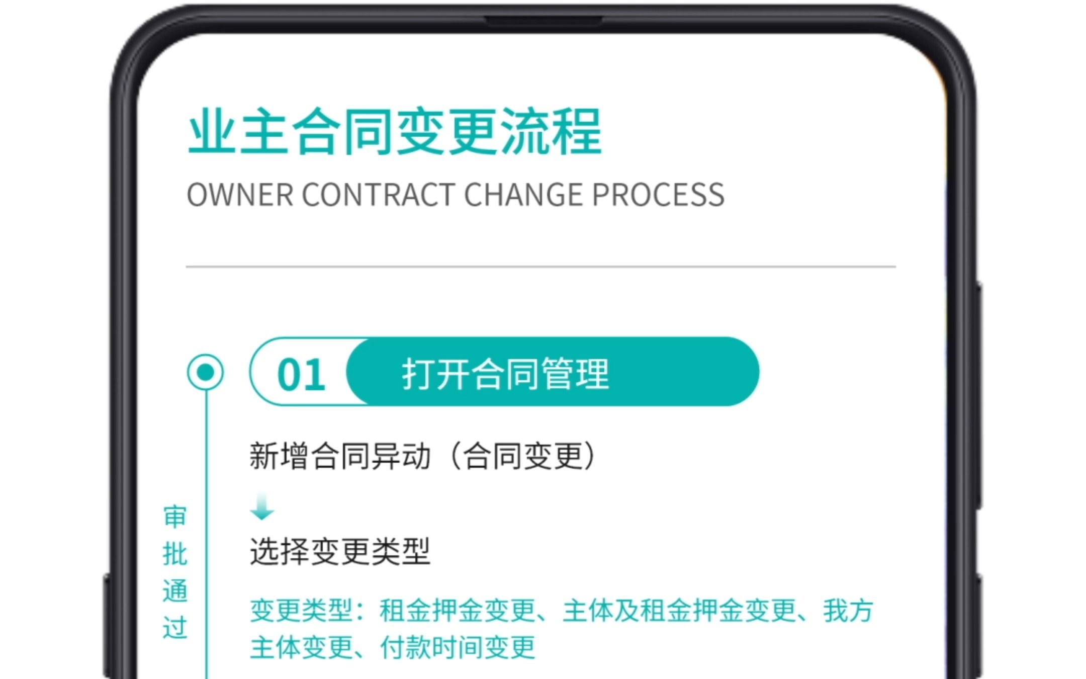 业主合同变更、终止、撤销操作详解