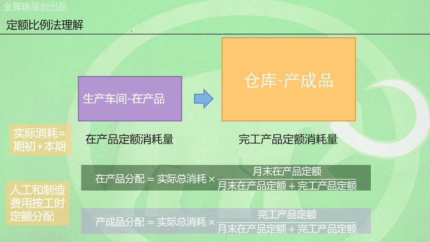 2018初级会计75:定额比例法如何分配完工产品和在产品成本