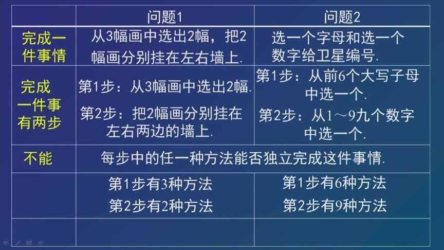 高中高二年级数学教学视频节选《分步乘法计数原理》