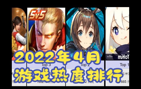2022年4月游戏热度排行榜 原神第一王者第三