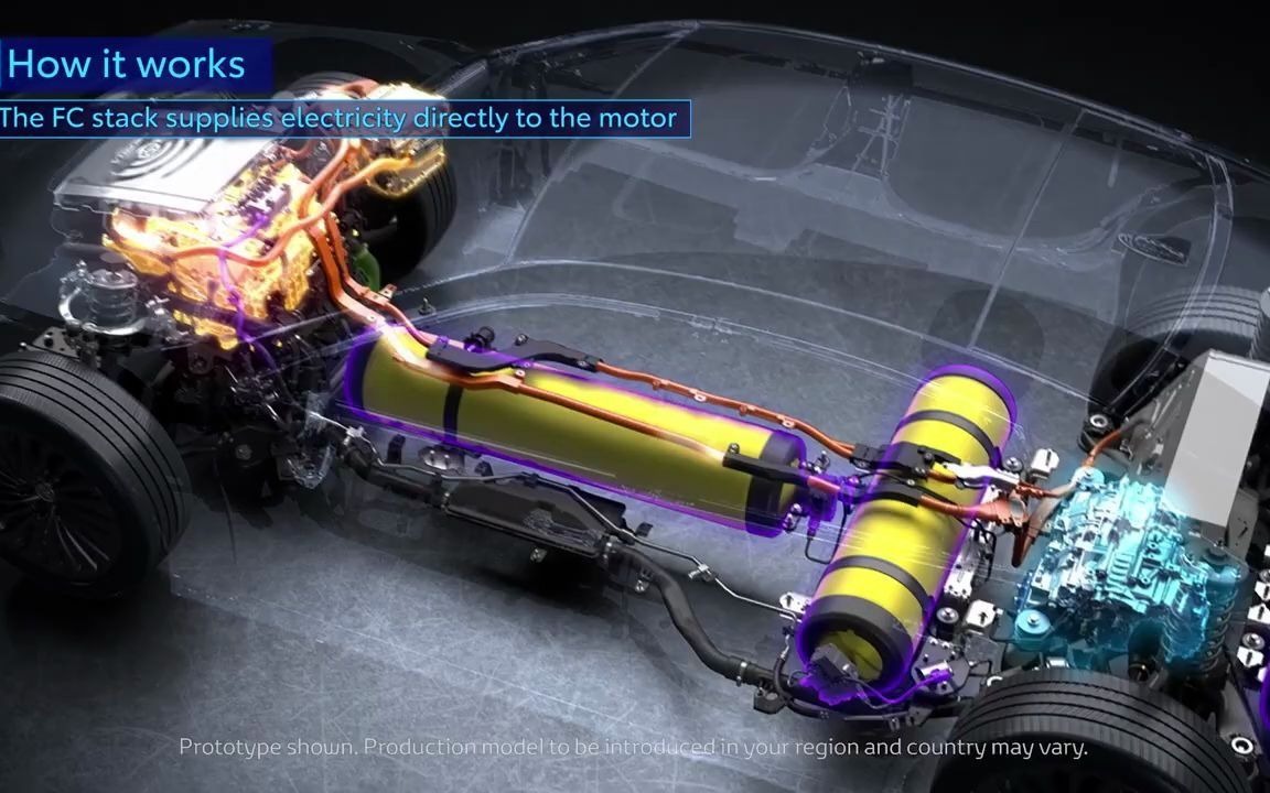 续航650公里氢燃料电池的电动车就是这样的!