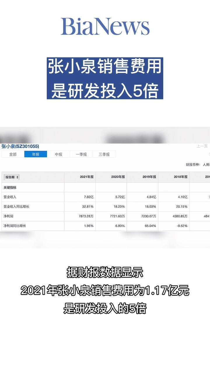 #张小泉销售费用是研发投入5倍 #张小泉菜刀