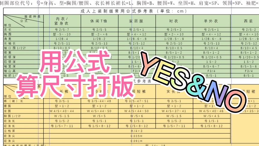 用服装打版基础公式计算尺寸画裁剪图 这几个问题必须要考虑进去