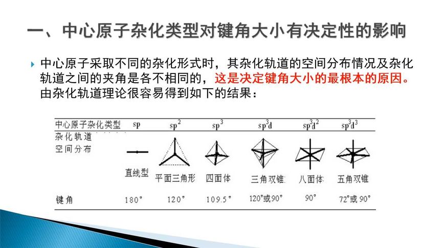 化学达人系列:物质结构专题 键角大小的比较方法