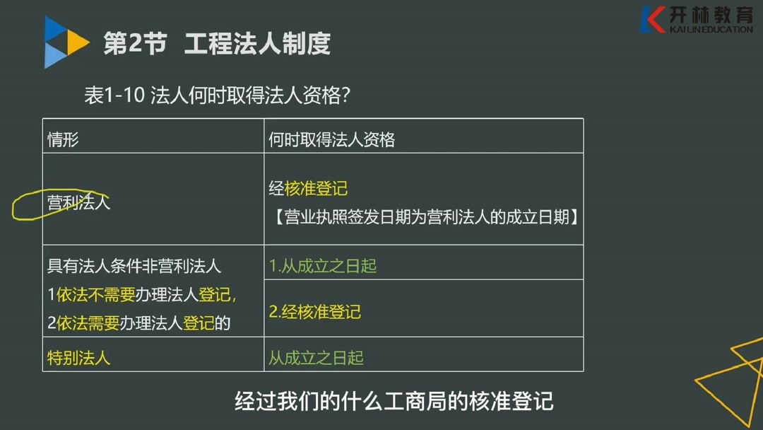 取得法人资格的时间,核准登记的时间和签发营业执照有个时间差