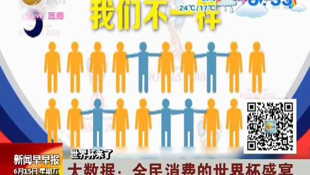 大数据:全民消费的世界杯盛宴