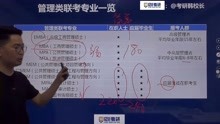 管综02:管理类联考七大专业方向介绍