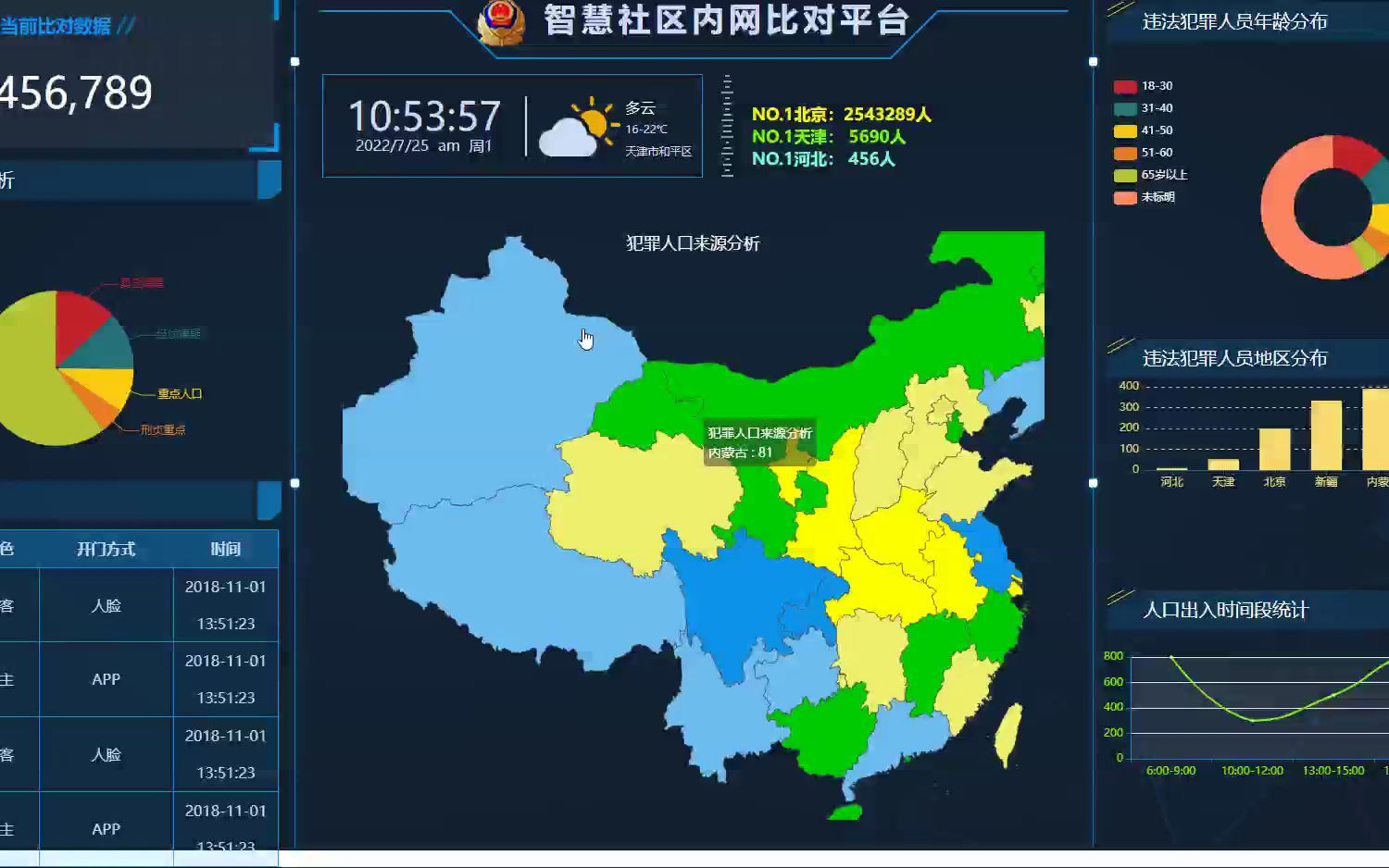 高大上毕设项目!智慧社区内网比对平台,数据可视化分析web管理系统,...