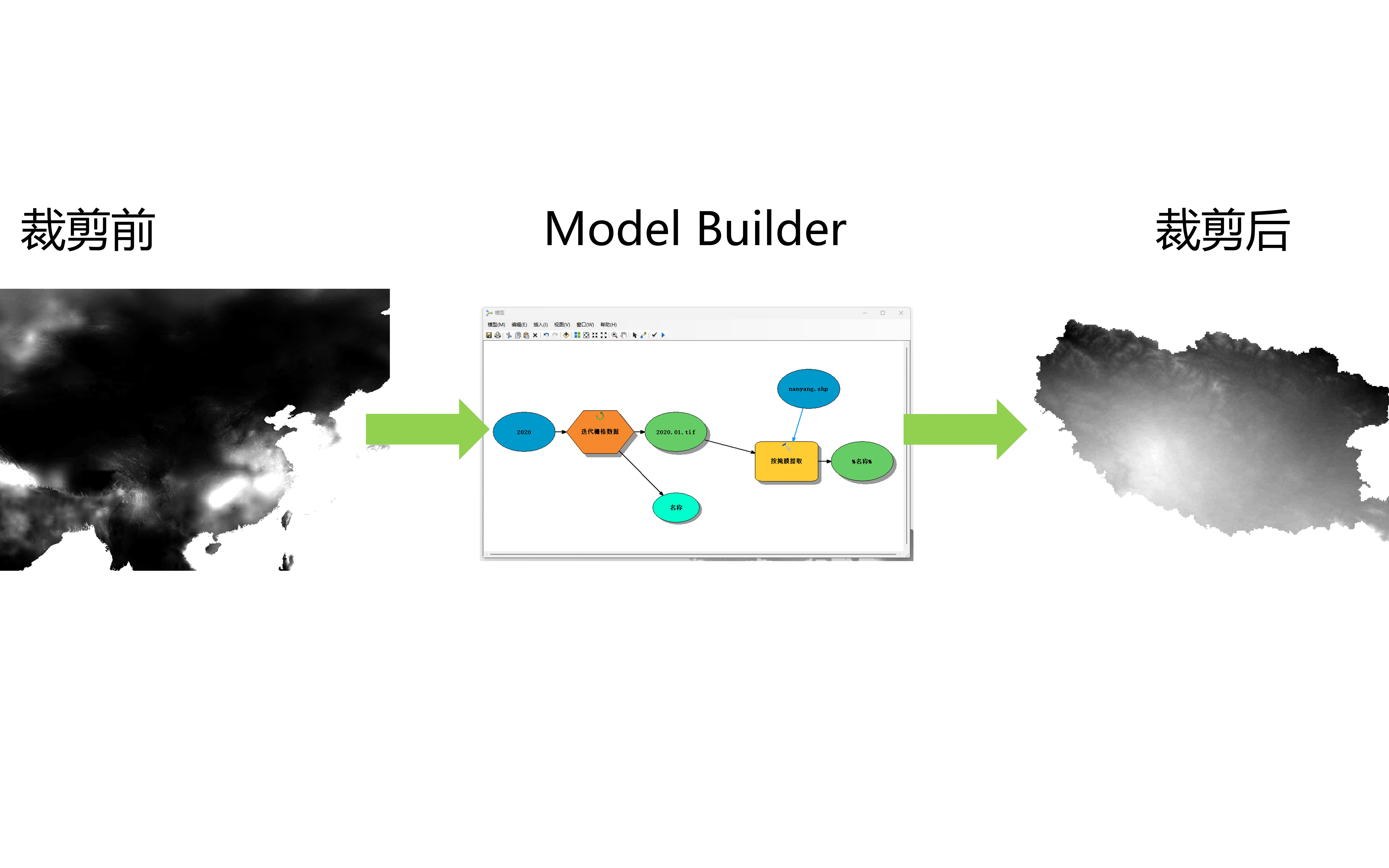 Arcgis 批量掩膜提取