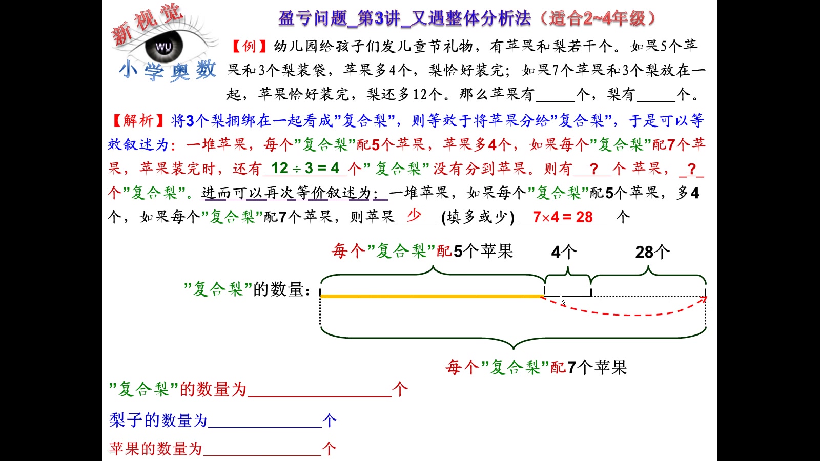 无需记记公式的盈亏问题第3集_再遇整体分析法(适合2~4年级)