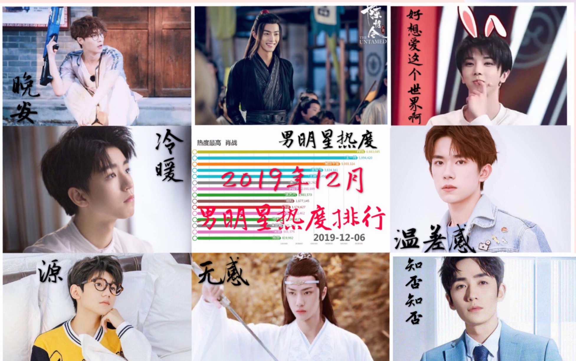 【霸榜】肖战、王一博、易烊千玺、张艺兴、华晨宇、朱一龙、王俊凯...