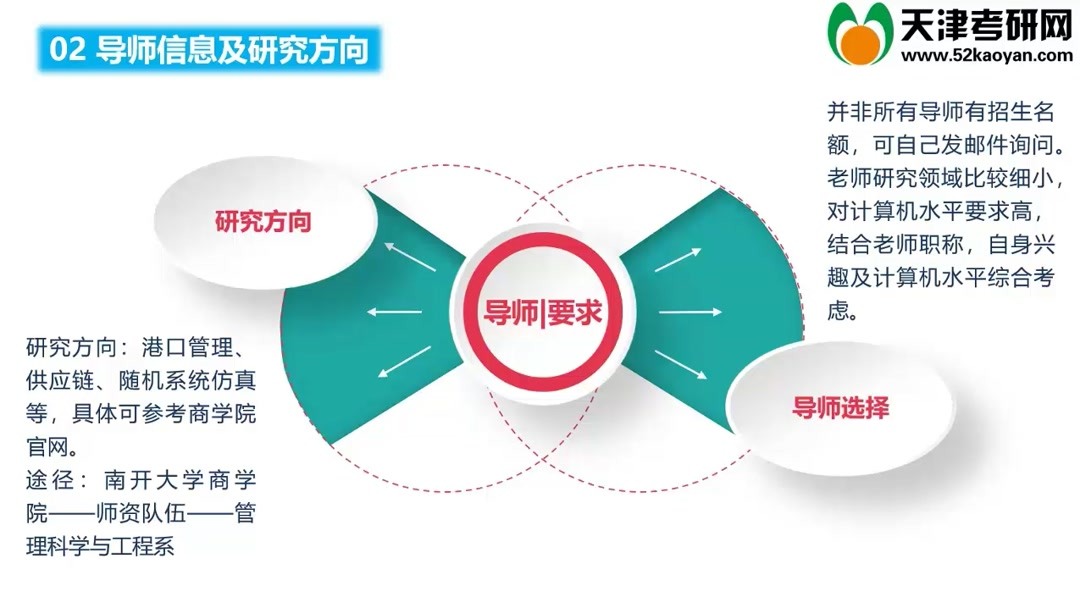 南开大学管理信息系统考研复习经验信息(高分学长指导)
