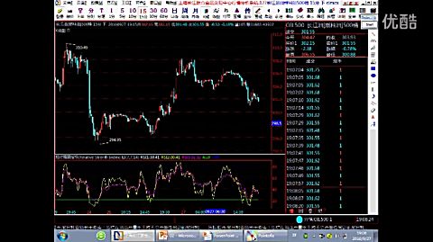《技术指标实战第二讲》散户交易投资布林线指标 黄金分割 K线基础...