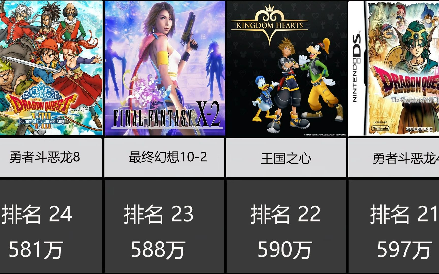 真有你的啊!SE游戏全球销量排名