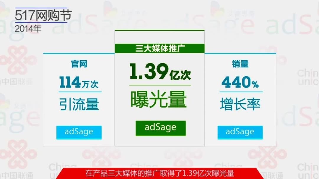 百度认证-2014年核心代理商案例大赛-广东联通