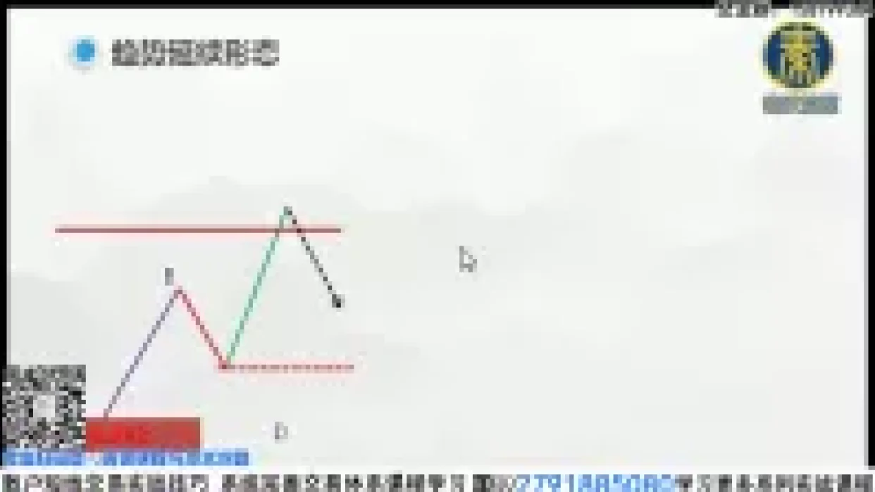BOLL指标如何找压力支撑 黄金分割ABCD模型研判买卖点信号技巧 ...