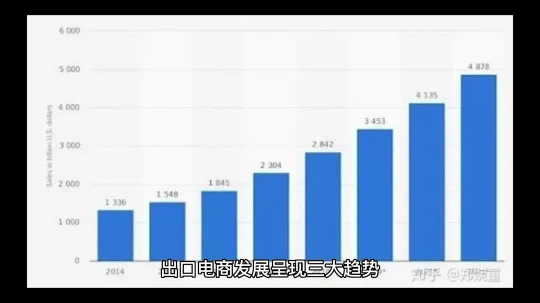 跨境电商发展呈现的三大趋势.mp4