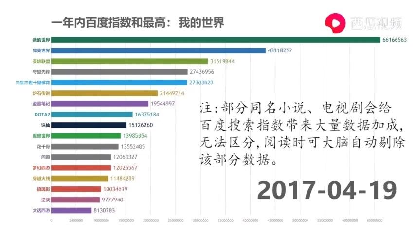 全国最热网游月度网游总排名,国内最热网游是?看完排行就知道了