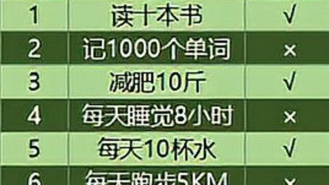 Excel快速核对项目的小技巧